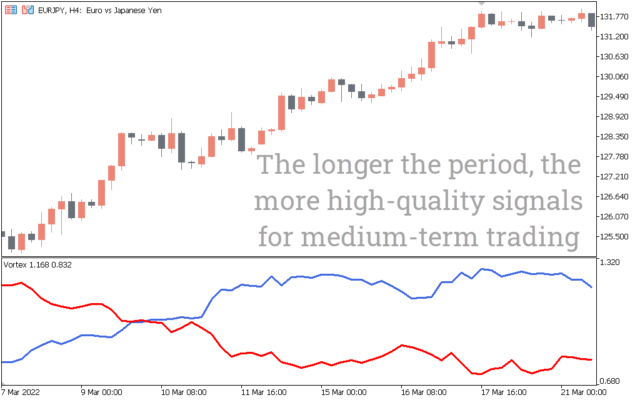 Pattern Recognition Indicator for MT5 - Download FREE