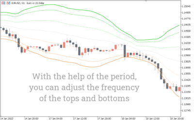 Multi Time Frame Indicator (MTF) for MT5 - Download FREE