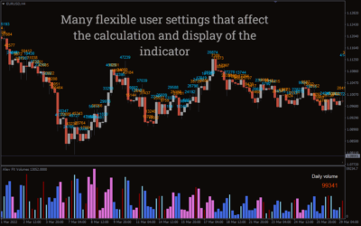 Volume MA Indicator for MT4 - Download FREE | IndicatorsPot