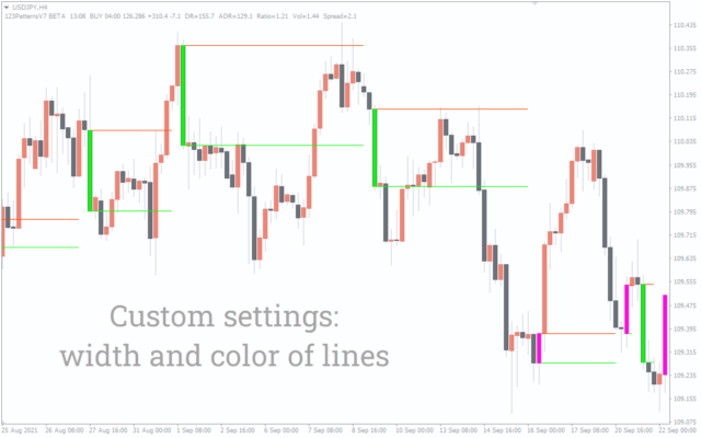 James16 Patterns Indicator for MT4 - Download FREE | IndicatorsPot