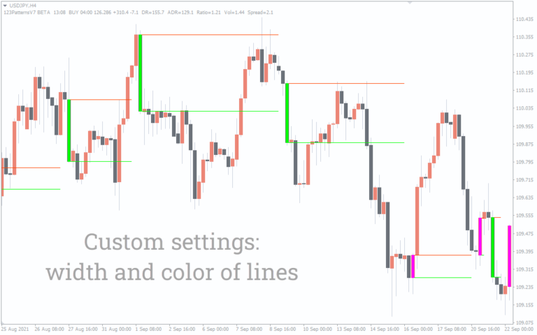 Pattern Recognition Indicator for MT4 - Download FREE | IndicatorsPot