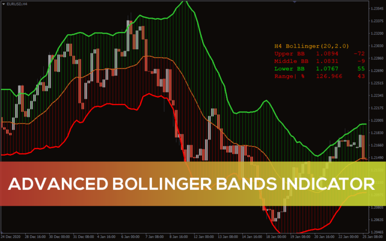 Best Popular Forex Indicators for MT4 - Download Free