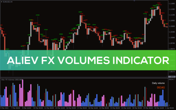 Volume Profile Indicator for MT4 - Download FREE | IndicatorsPot