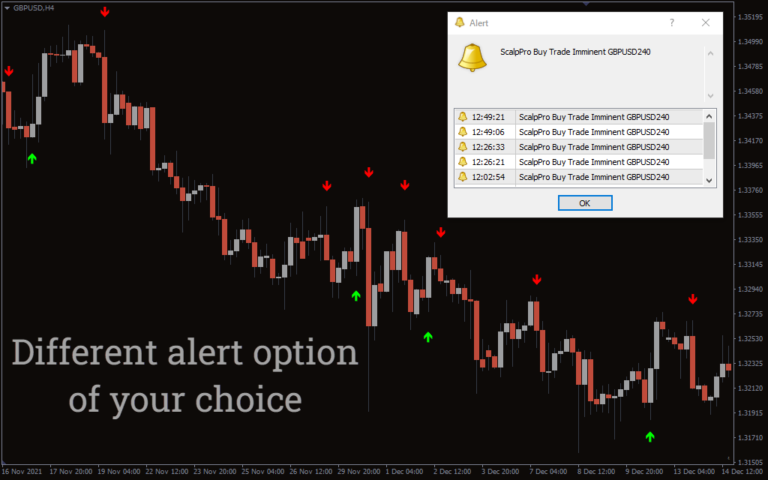 Best Popular Forex Indicators for MT4 - Download Free