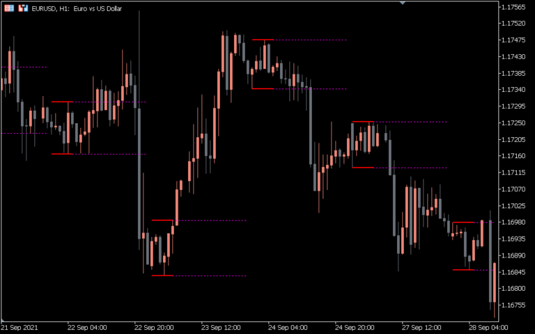 Levels Archives - Page 2 of 2 - indicatorspot.com