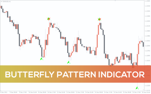 Pattern Recognition Master Indicator for MT4 - Download FREE