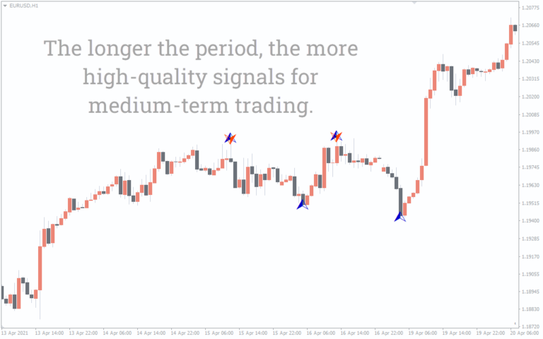 Pattern Recognition Indicator for MT4 - Download FREE | IndicatorsPot