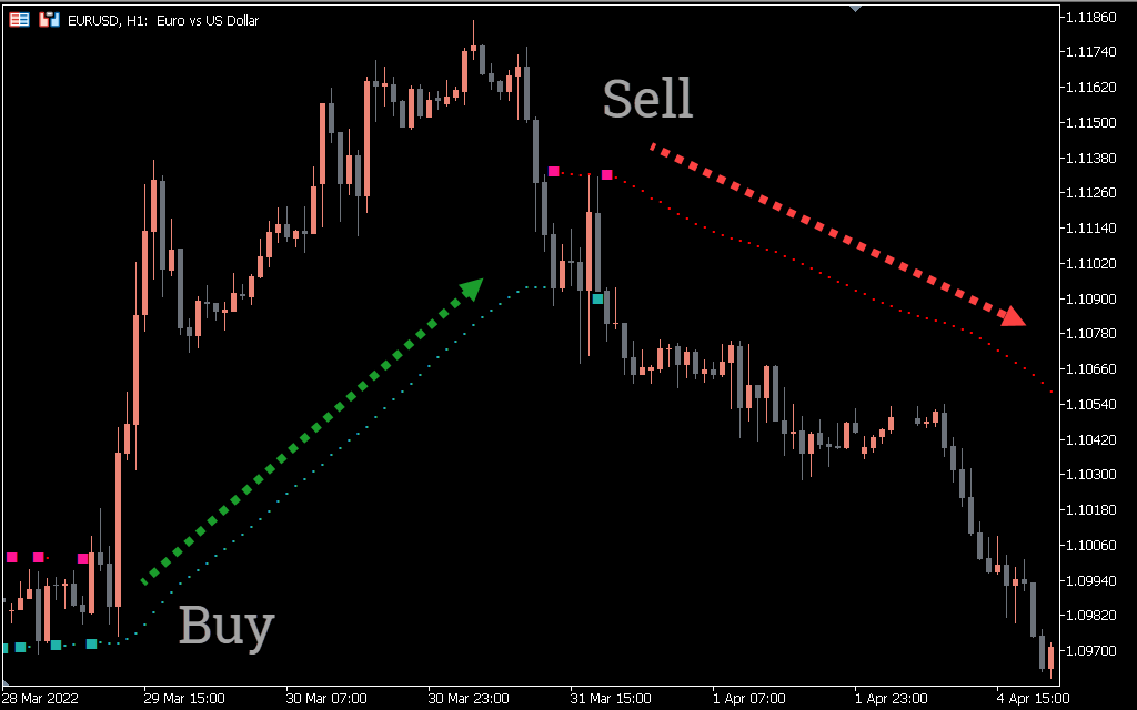 Buy Sell Indicator MetaHub Trade Buy Sell Indicator MetaHub Trade