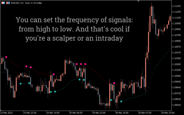 Volume Average Indicator for MT5 - Download FREE | IndicatorsPot