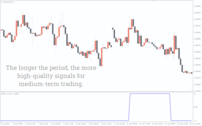 Pattern Recognition Master Indicator for MT4 - Download FREE