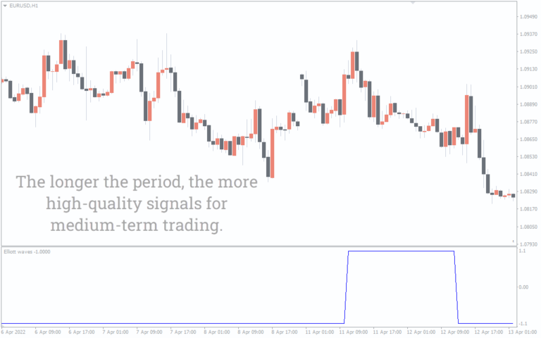 Darvas Boxes Indicator for MT4 - Download FREE | IndicatorsPot