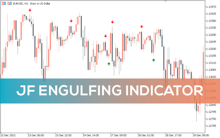 Patterns – indicatorspot.com