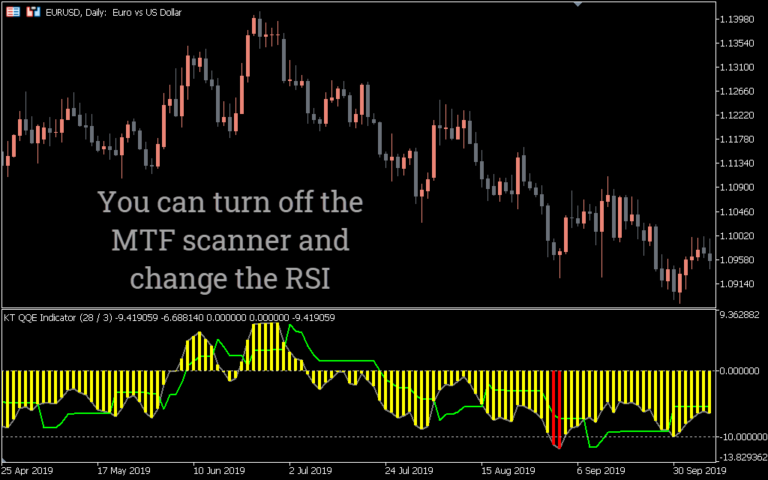 Smart Money Concepts Indicator for MT5 - Download FREE | IndicatorsPot