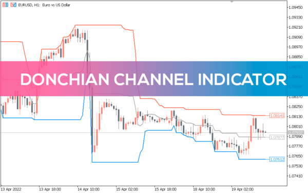 Linear Regression Channel Indicator for MT5 - Download | IndicatorsPot