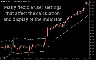 Round Levels Indicator for MT5 - Download FREE | IndicatorsPot