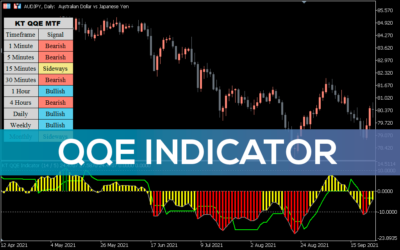 Pattern Recognition Indicator for MT5 - Download FREE