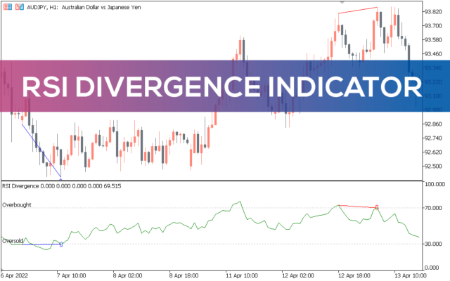 Linear Regression Channel Indicator for MT5 - Download | IndicatorsPot