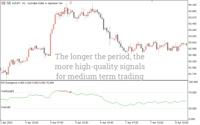 Volume Average Indicator for MT5 - Download FREE | IndicatorsPot