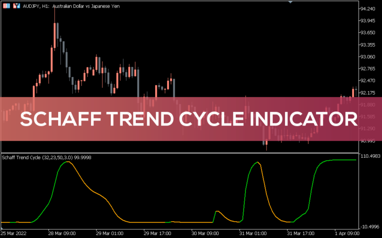Traders Dynamic Index Indicator for MT5 - Download FREE | IndicatorsPot