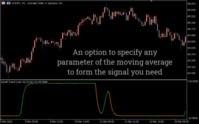 FRZ Auto Channel Indicator for MT5 - Download FREE | IndicatorsPot