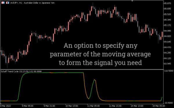 FX Sniper Indicator for MT5 - Download FREE | IndicatorsPot