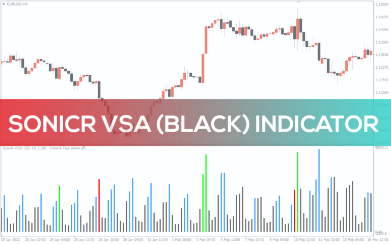 Volume MA Indicator for MT4 - Download FREE | IndicatorsPot