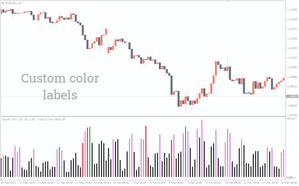 Volume Profile Indicator for MT4 - Download FREE | IndicatorsPot
