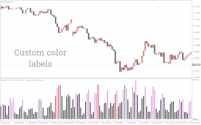 Market Profile Indicator for MT4 - Download FREE | IndicatorsPot