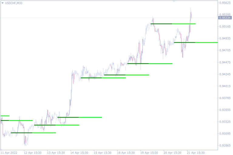 Top 10 Trend Reversal Indicators For MT4 - indicatorspot.com Best Trend ...