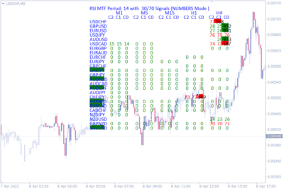 The Best RSI Indicator For MT4 - indicatorspot.com The Best RSI Indicator For MT4