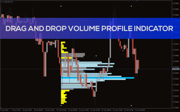 Volume MA Indicator for MT4 - Download FREE | IndicatorsPot