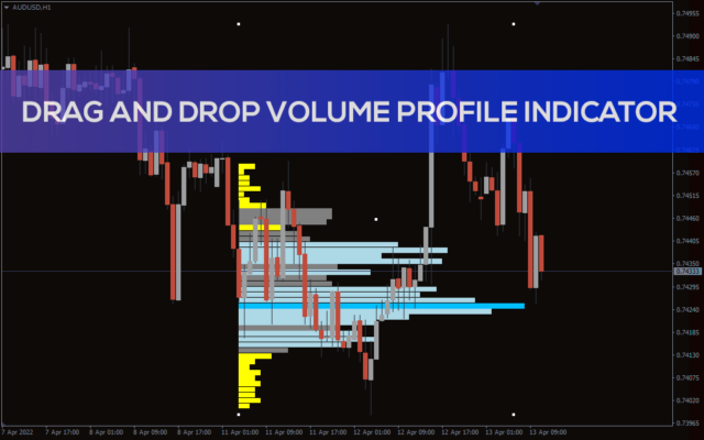 Fixed Range Volume Profile Indicator For MT4 - Download FREE