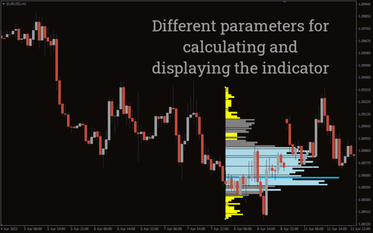 Market Profile Virgin P POC Indicator for MT4 - Download FREE Market Profile Virgin P POC Indicator for MT4 - Download FREE