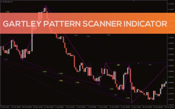 Darvas Boxes Indicator for MT4 - Download FREE | IndicatorsPot