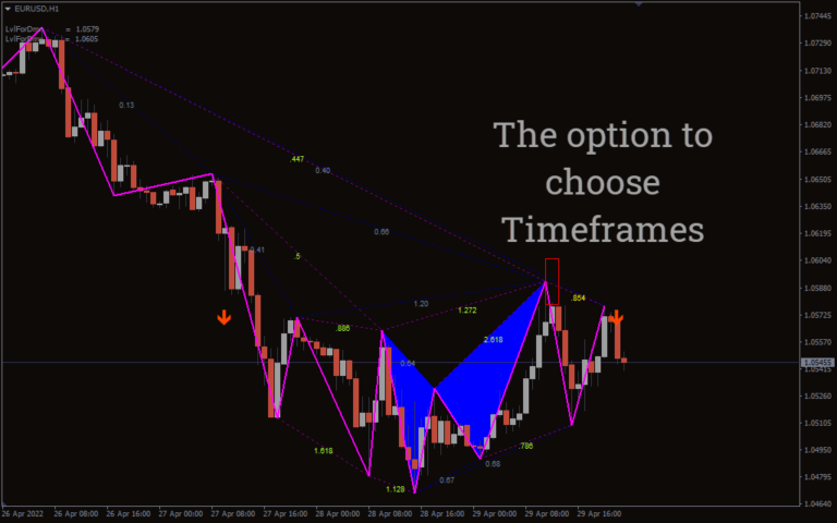 Basic Harmonic Pattern Indicator for MT4 - Download FREE | IndicatorsPot