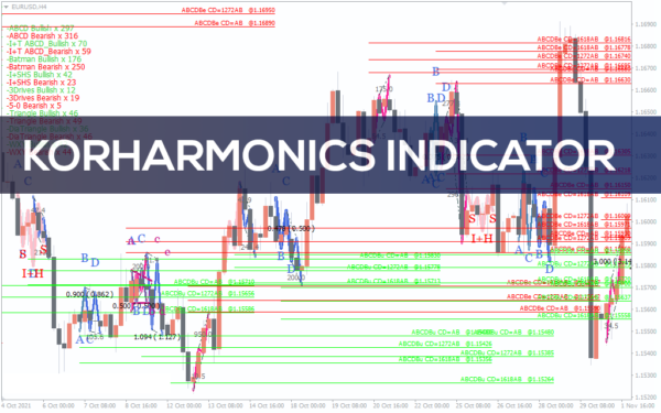 Basic Harmonic Pattern Indicator for MT4 - Download FREE | IndicatorsPot