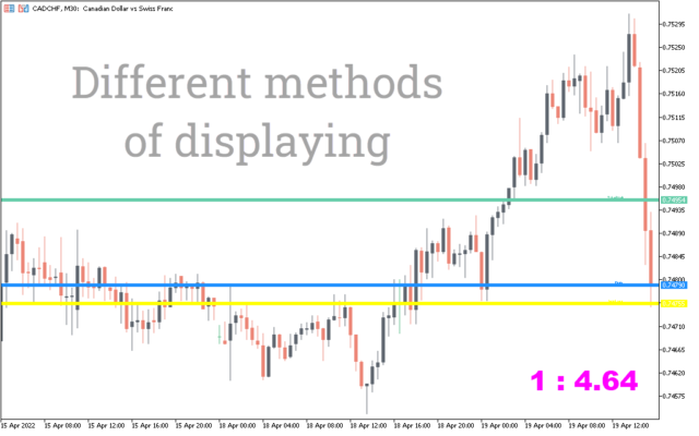 Round Levels Indicator for MT5 - Download FREE | IndicatorsPot
