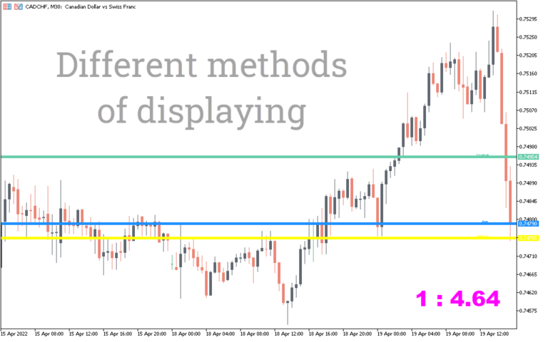 Auto TrendLine Indicator for MT5 - Download FREE | IndicatorsPot