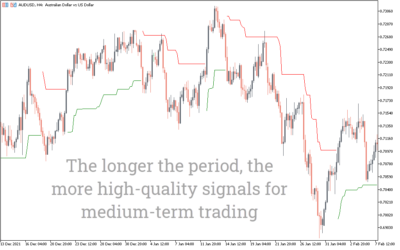 Key Levels Indicator for MT5 - Download FREE | IndicatorsPot