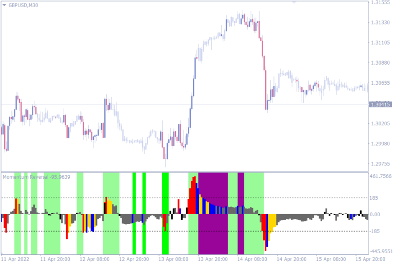 Top 10 Trend Reversal Indicators For MT4 - indicatorspot.com Best Trend ...