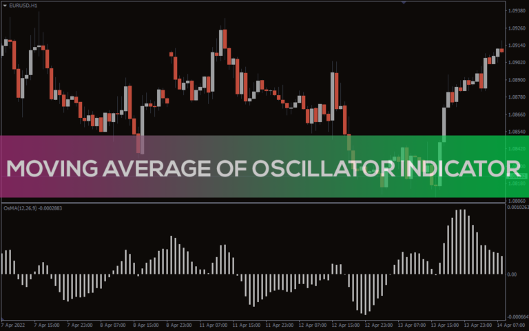 Oscillator Indicators for MT4 - Download Free
