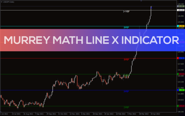 Best Popular Forex Indicators for MT4 - Download Free