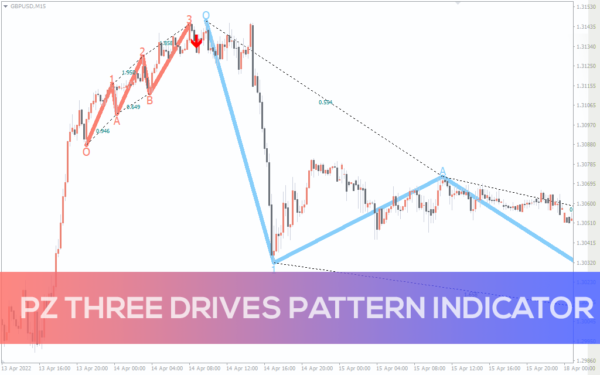 Basic Harmonic Pattern Indicator for MT4 - Download FREE | IndicatorsPot
