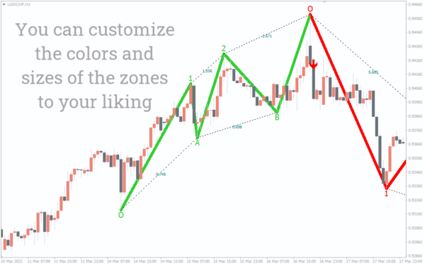 Basic Harmonic Pattern Indicator for MT4 - Download FREE | IndicatorsPot