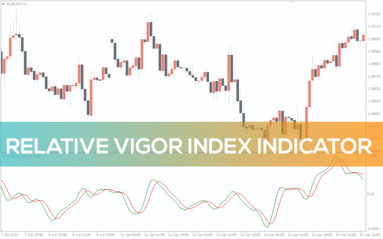 Best Popular Forex Indicators for MT4 - Download Free