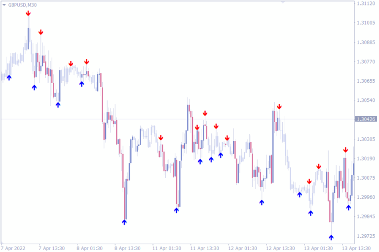 Top 10 Trend Reversal Indicators For MT4 - indicatorspot.com Best Trend ...