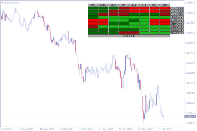 The Best RSI Indicator For MT4 - indicatorspot.com The Best RSI ...
