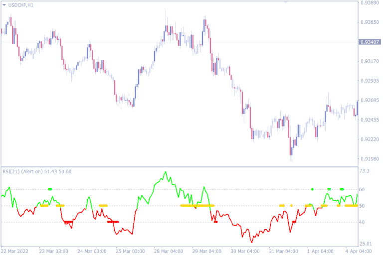 The Best RSI Indicator For MT4 - indicatorspot.com The Best RSI Indicator For MT4