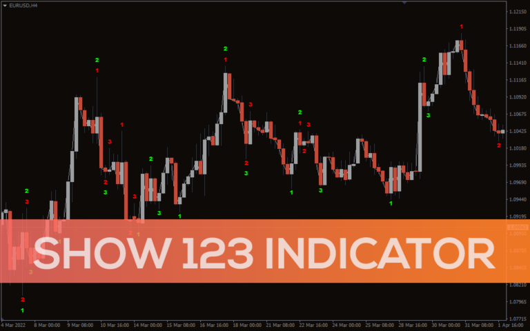 Levels Indicators for MT4 - Download Free