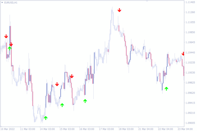 Top 10 Trend Reversal Indicators For MT4 - indicatorspot.com Best Trend ...